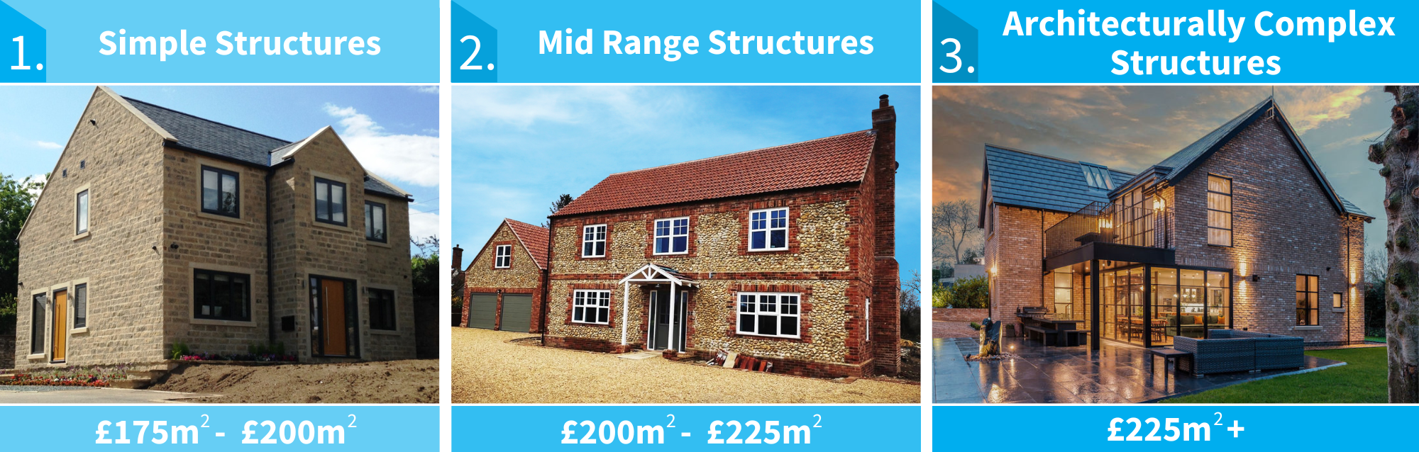 Timber Frame Costings - Frame Build UK