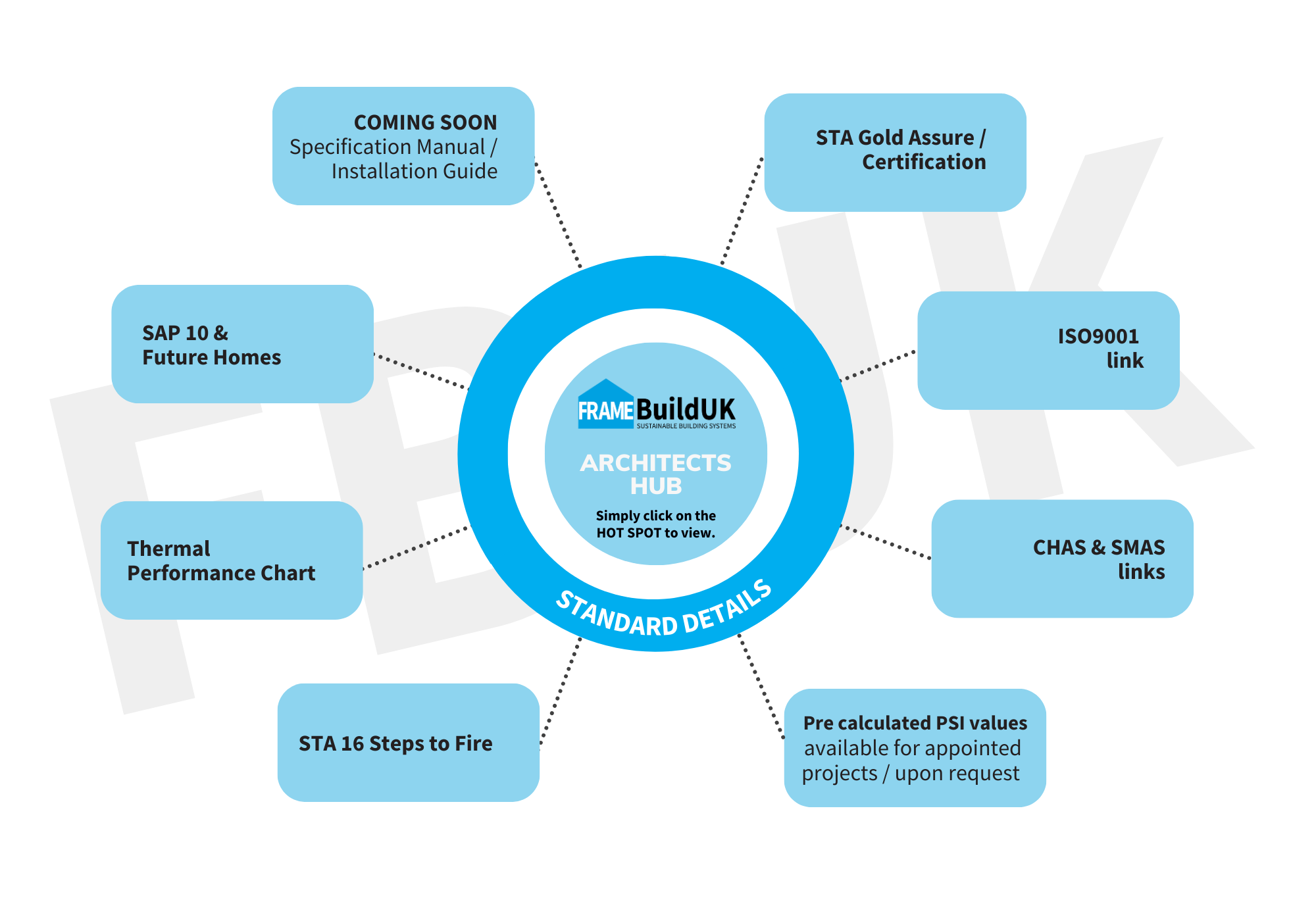 Architects Hub - Frame Build UK