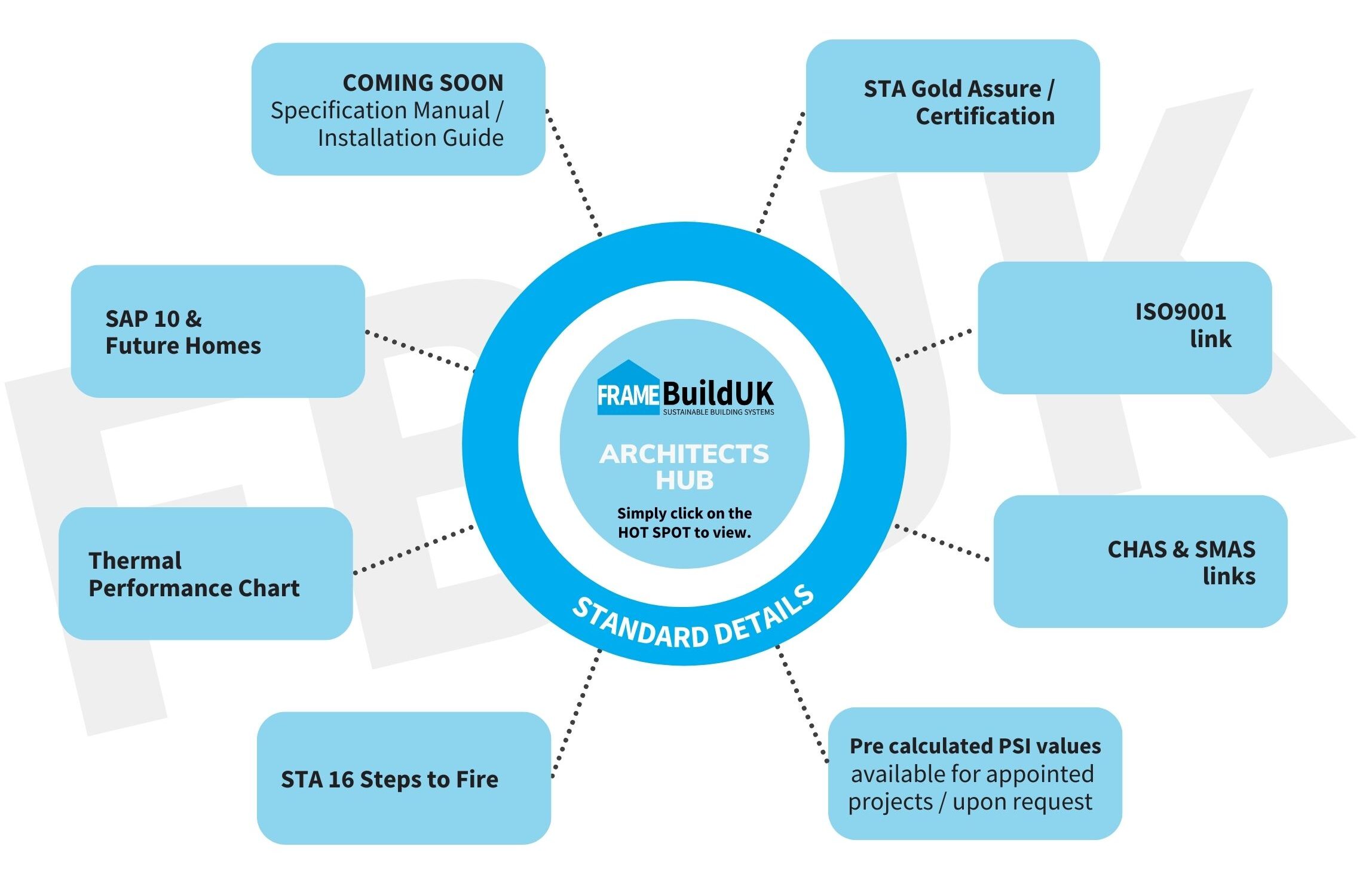 Architects Hub - Frame Build UK